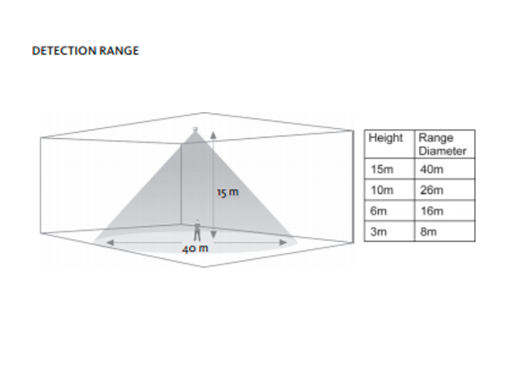 Cold area sensor EBDHS-DD-LT30 | Aura Light