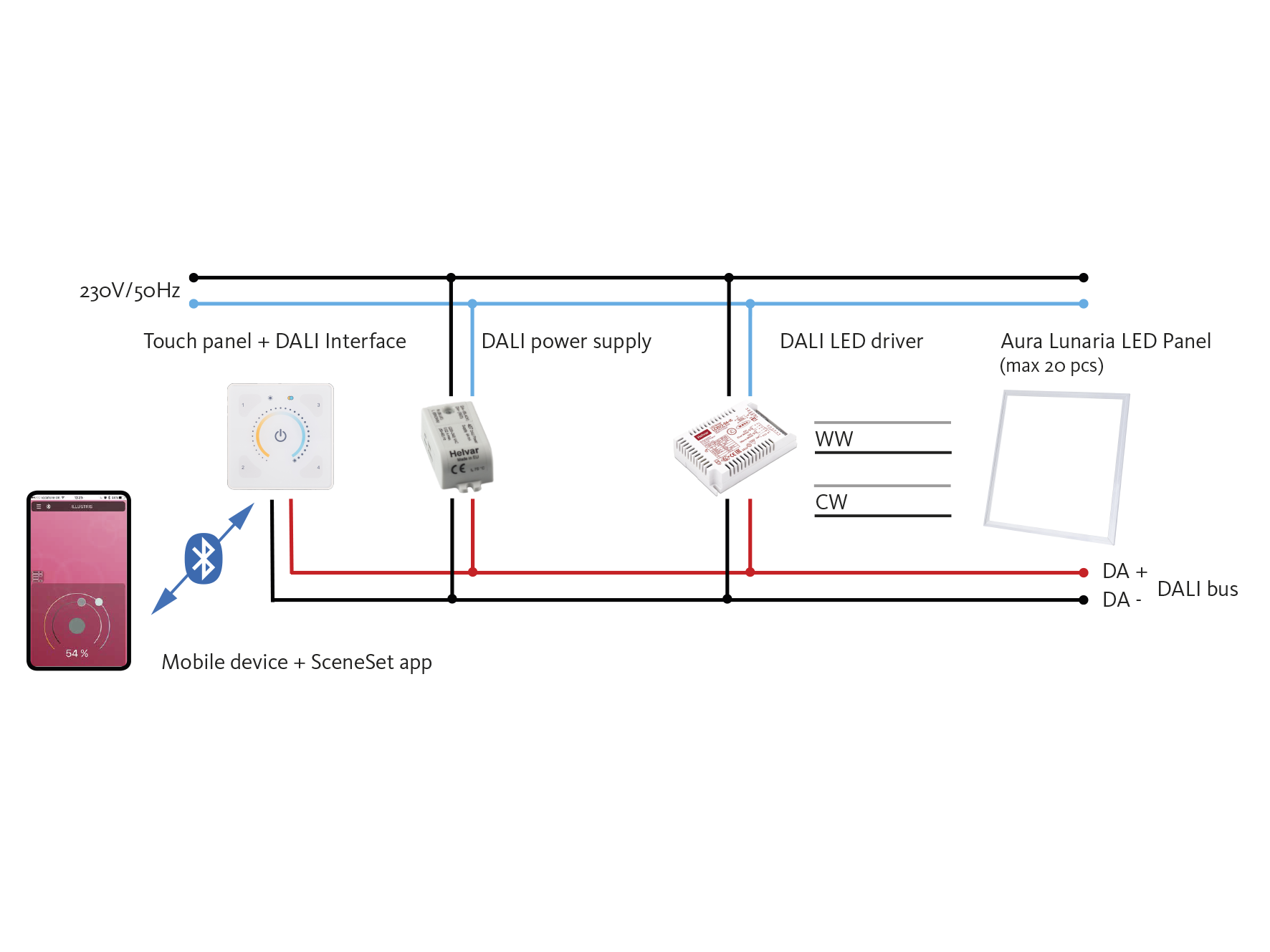 Tunable White Control Set GW | Aura Light